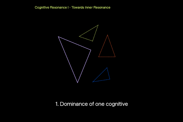 SDN | Cognitive Resonance: Towards Inner Resonance